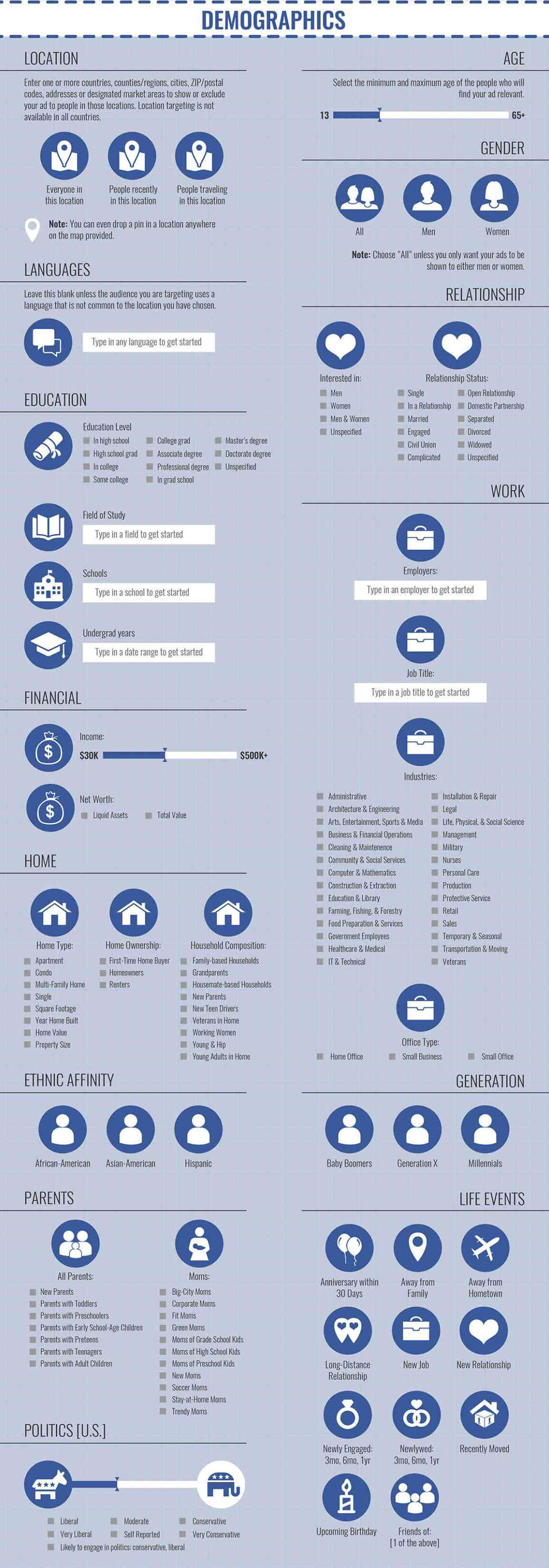 La Liste Des Ciblages Des Publicités Facebook Webmarketing Conseil