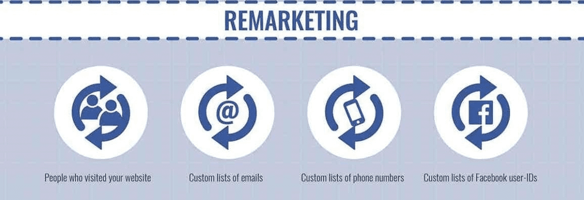 La Liste Des Ciblages Des Publicités Facebook Webmarketing Conseil