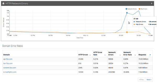 La Liste des 224 Entreprises Rachetées par Google [Guide Complet]
