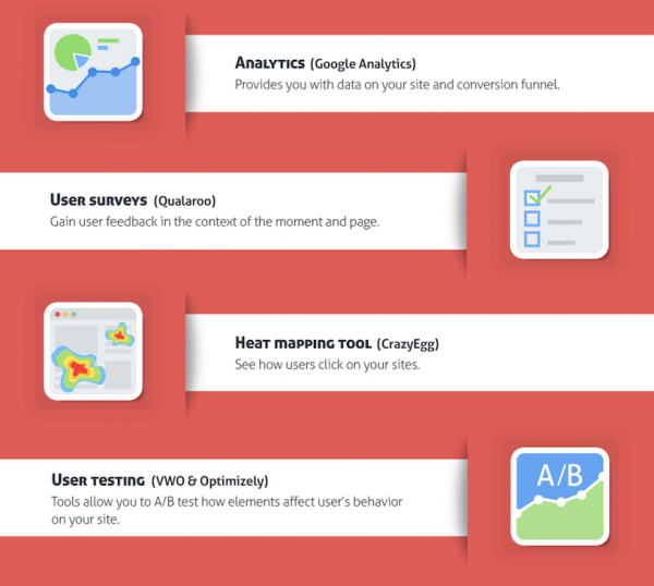 5 Etapes pour Augmenter votre Taux de Conversion de 25% [Guide]