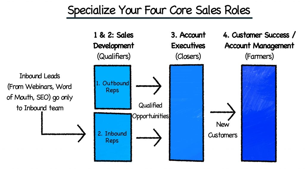 Comment Trouver des Clients en 6 Étapes ? – Webmarketing Conseil – Attirez votre Client Idéal