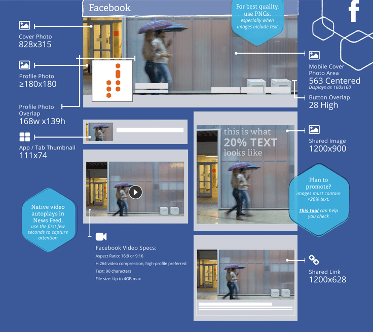 [Guide 2017] Les Dimensions des Images sur Facebook