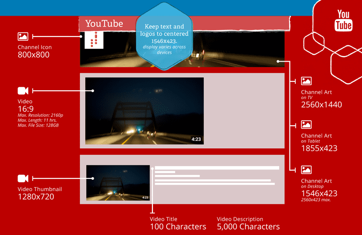 [Guide 2017] Les Dimensions des Images sur Youtube