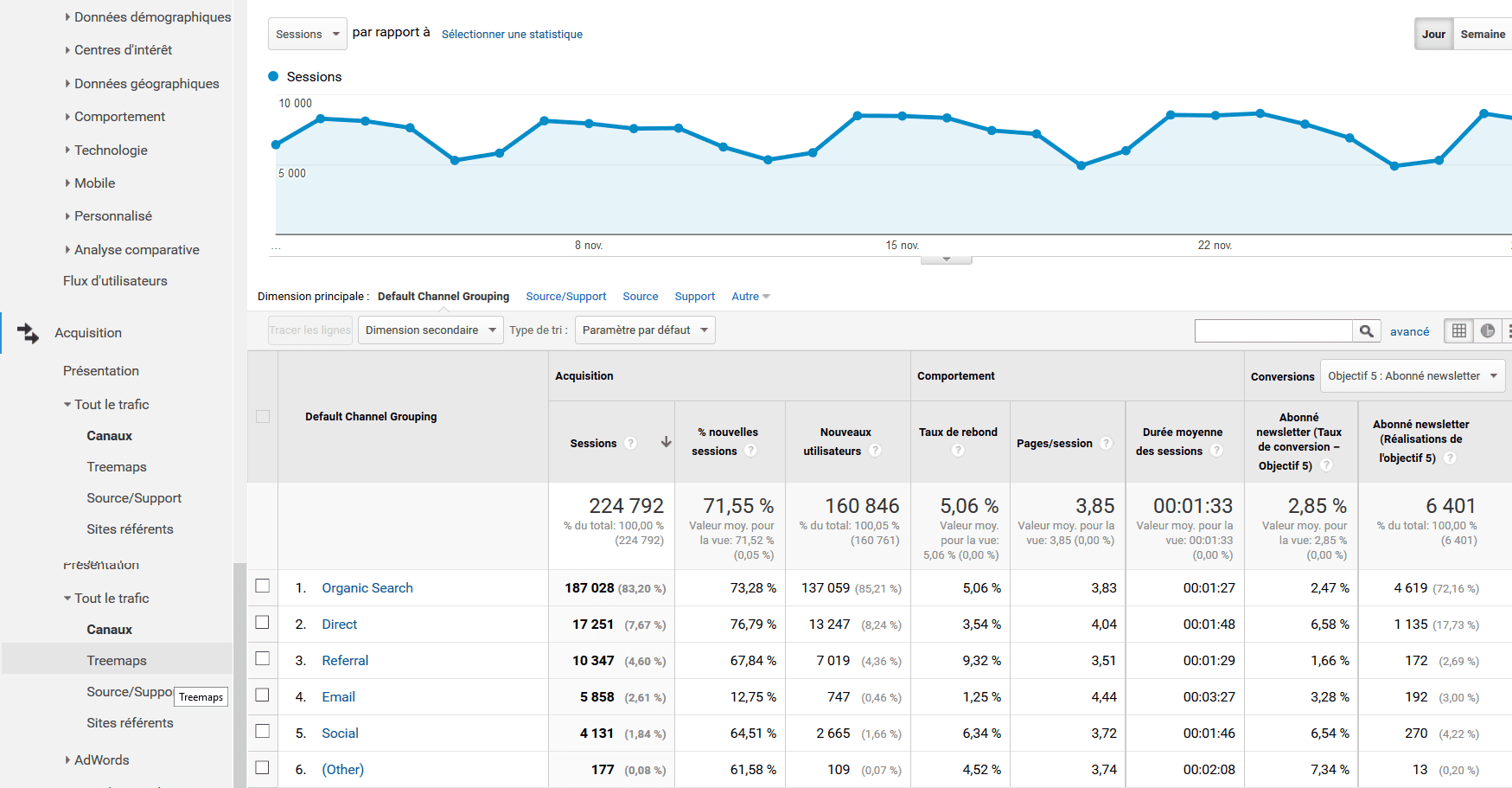 Outils Référencement : Ma Liste des Meilleurs Outils SEO [47 Outils Testés]