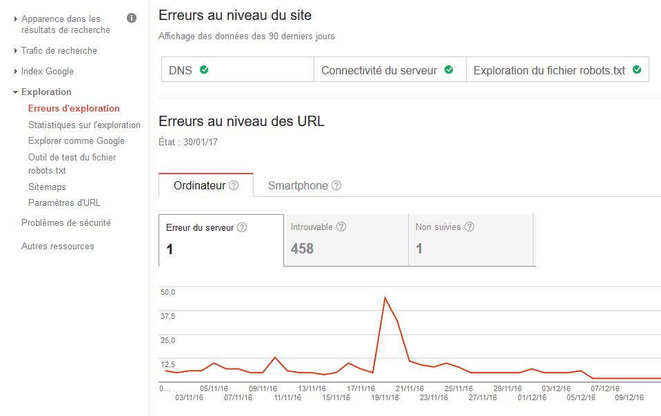 Outils Référencement : Ma Liste des Meilleurs Outils SEO [47 Outils Testés]