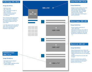 [Guide 2021] Les Dimensions des Images sur Facebook