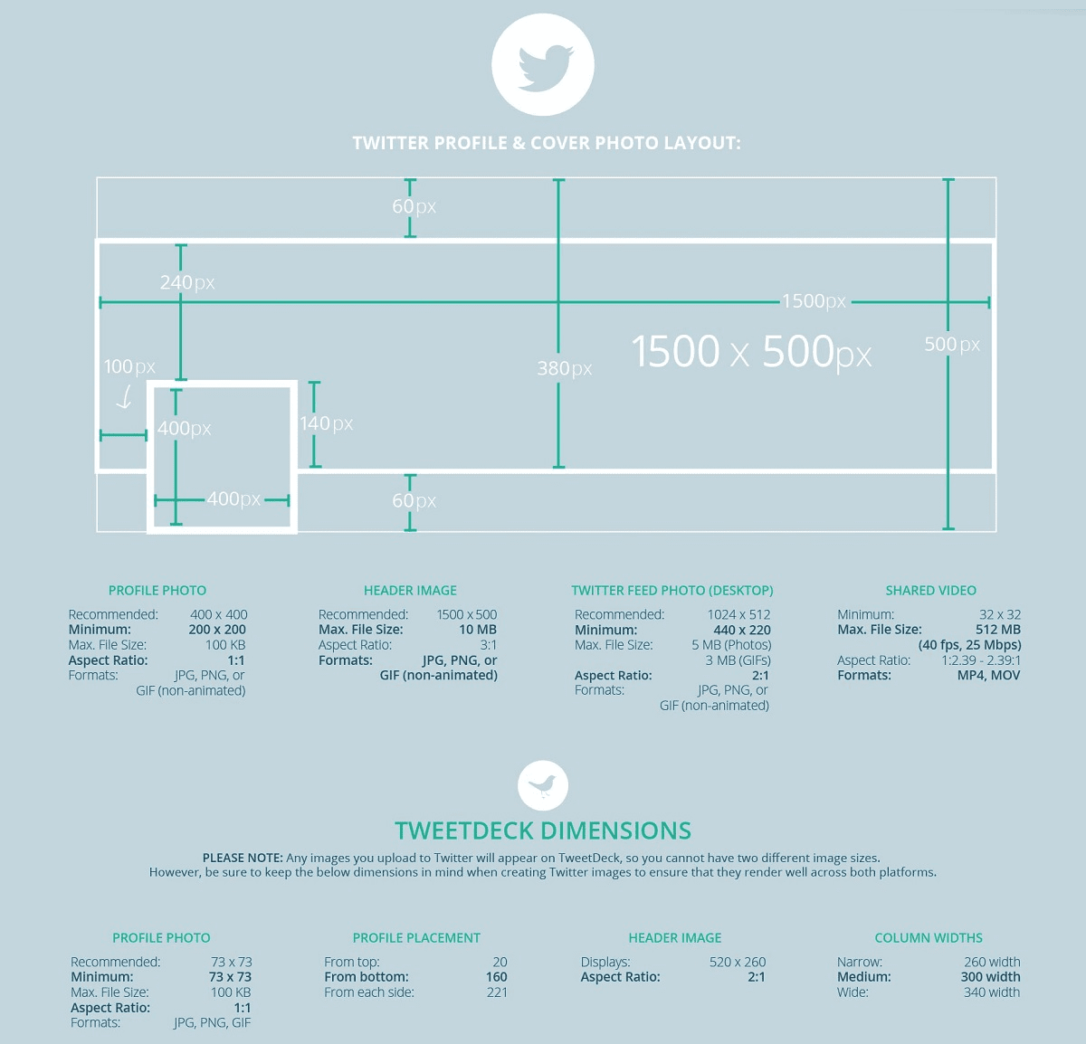 [Guide 2017] Les Dimensions des Images des Réseaux sociaux