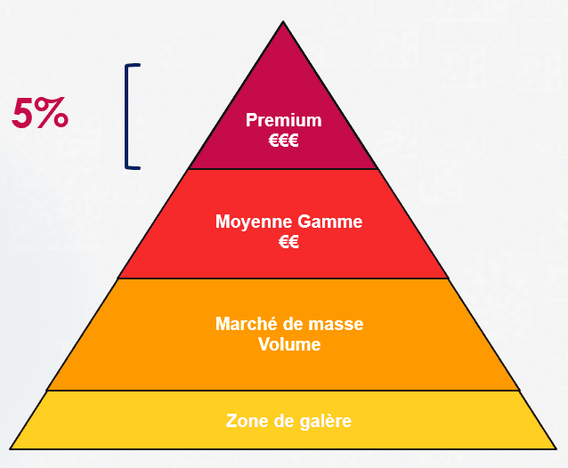 Comment Trouver des Clients en 6 Étapes ? – Webmarketing Conseil – Attirez votre Client Idéal