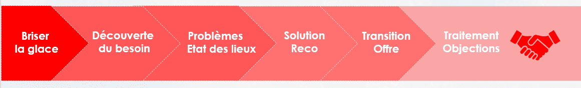 Comment Trouver des Clients en 6 Étapes ? – Webmarketing Conseil – Attirez votre Client Idéal