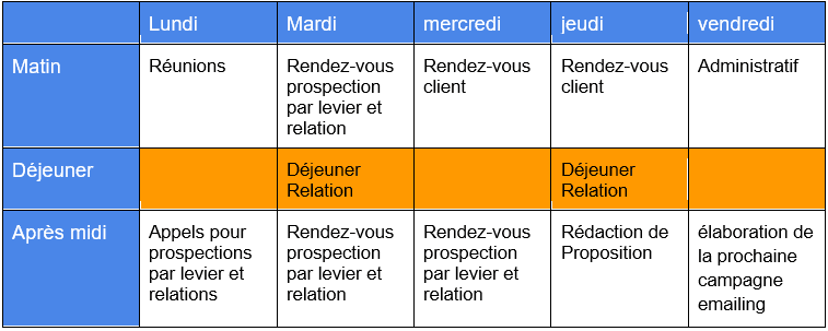 9 Méthodes & Stratégies pour Trouver 10 Clients en 3 Mois [Guide Complet]