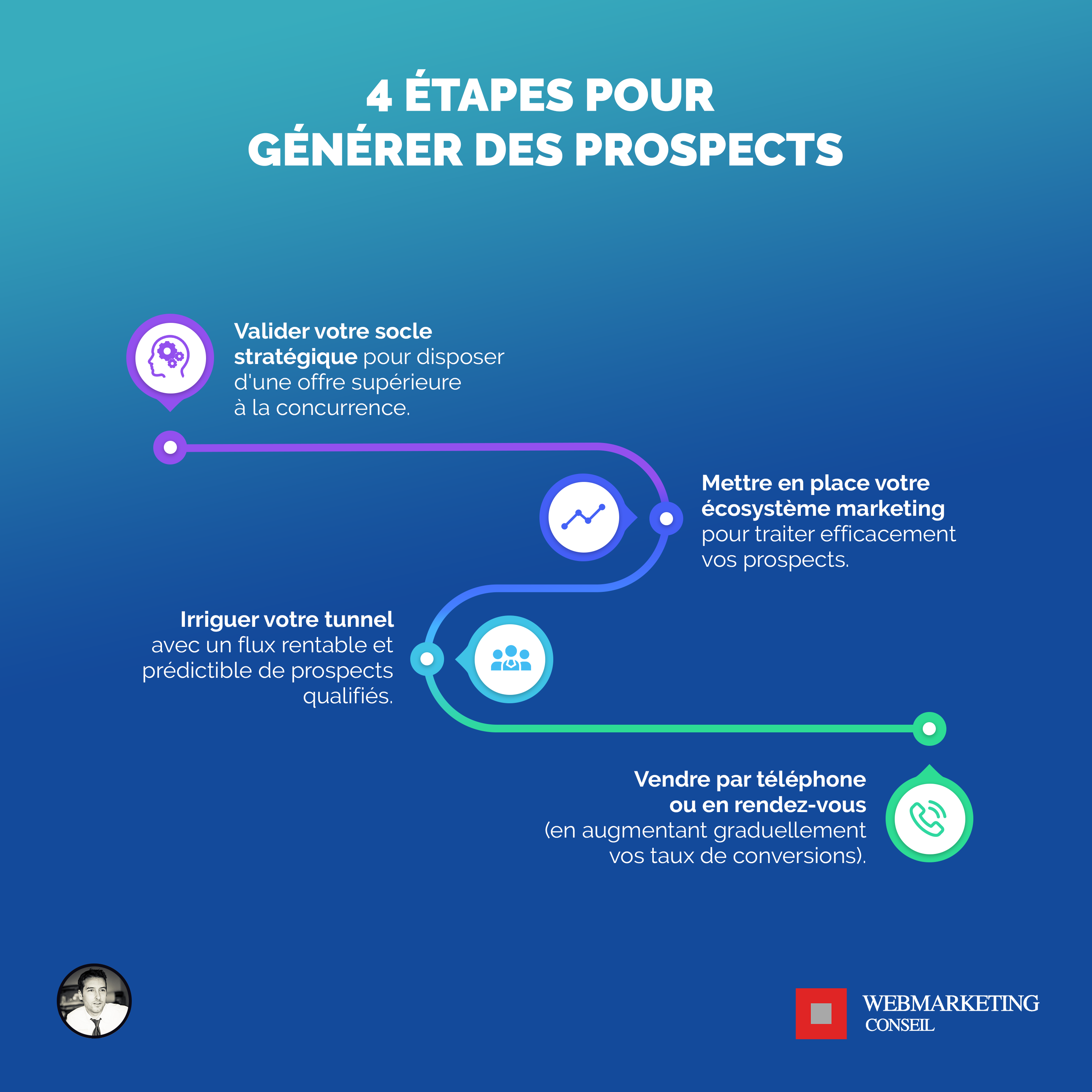 Comment Vendre des Prestations de Services, de Conseil, de Formation et de Coaching ...